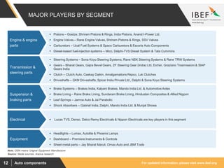Auto Components Sector Report - February 2019 | PPT