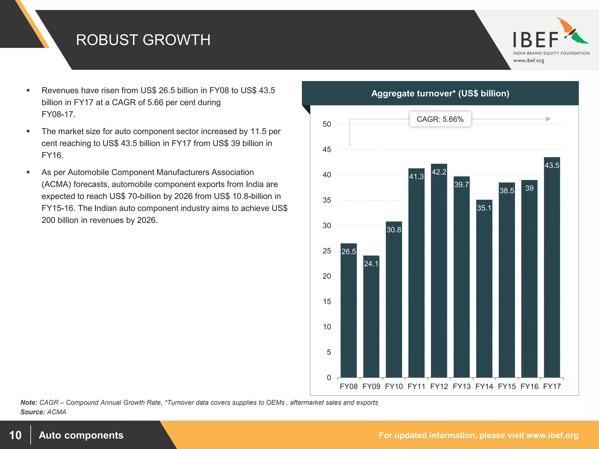 Auto Components Sector Report September 2017 | PDF