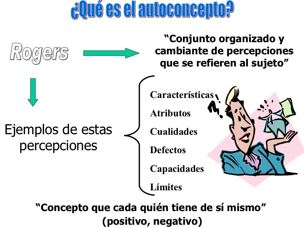 Autoconcepto