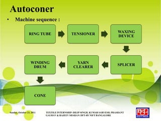 Autoconer | PPTX