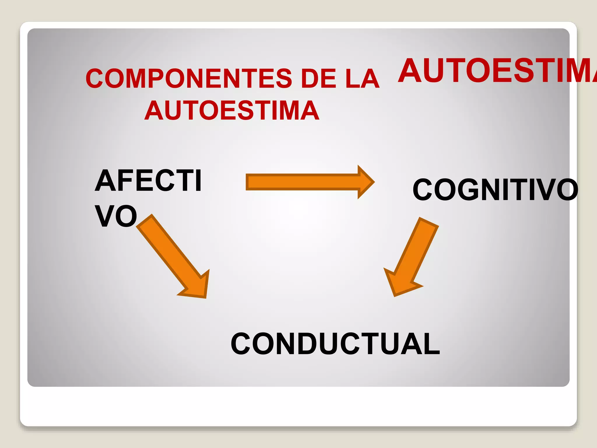 Autoconocimiento | PPTX