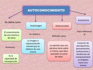 Autoconocimiento | PPTX