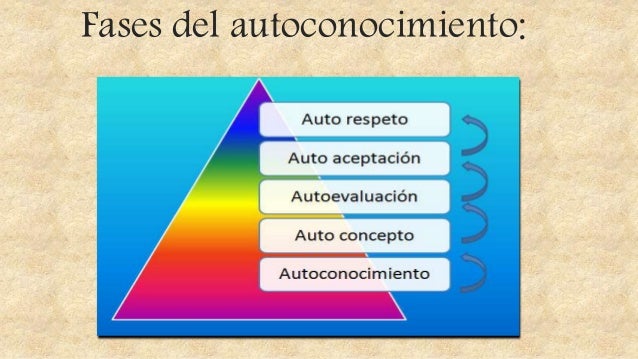 Autoconocimiento 1