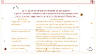 autoconocimiento fisico y emocional PADRES.pptx