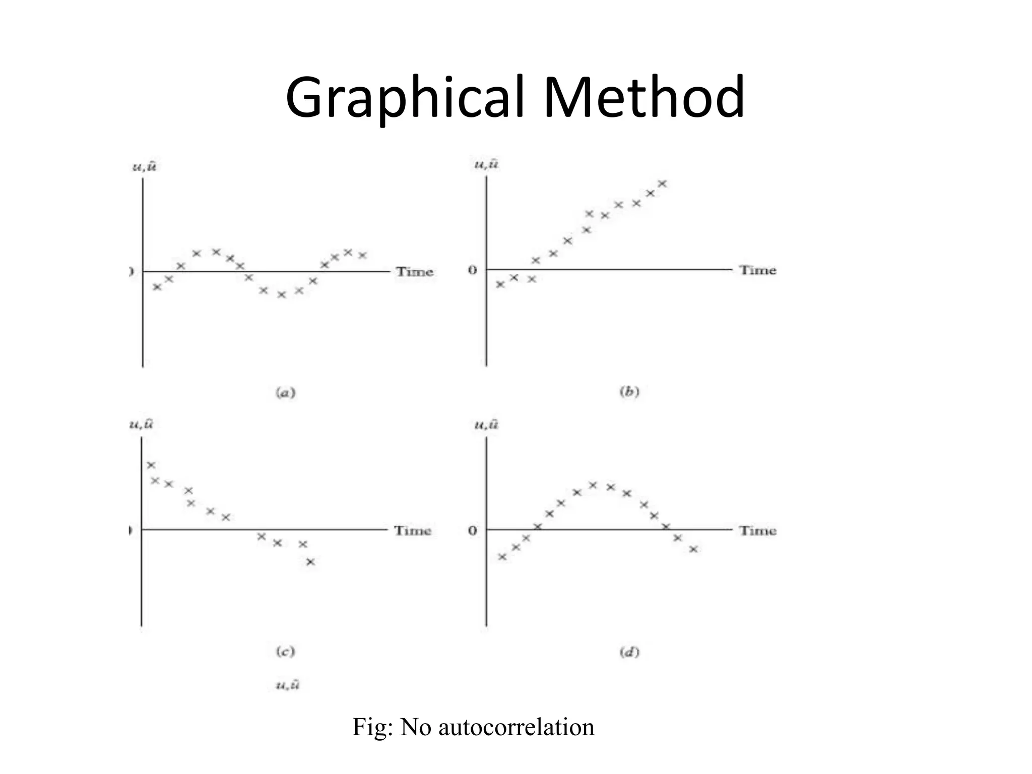 Autocorrelation | PPTX