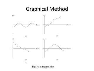 Autocorrelation | PPTX