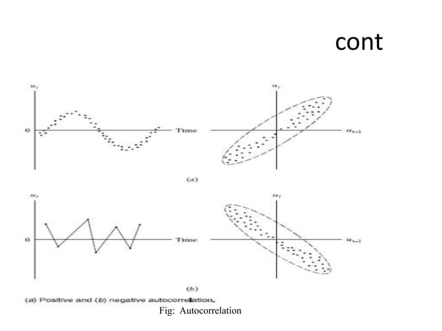 Autocorrelation Pptx Technology And Computing
