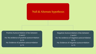 Autocorrelation in applied statistics.pptx