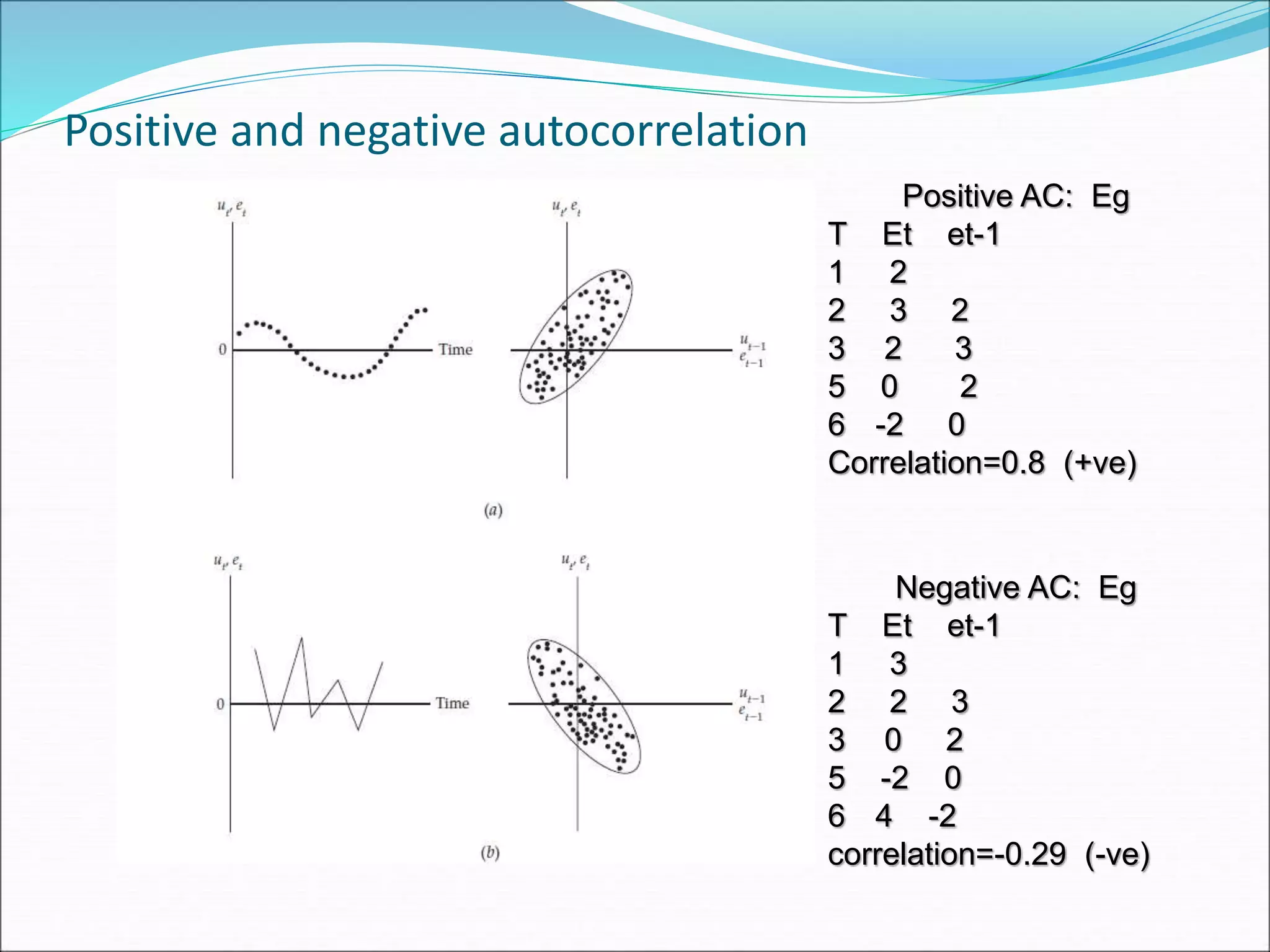Autocorrelation- Concept, Causes and Consequences | PPT