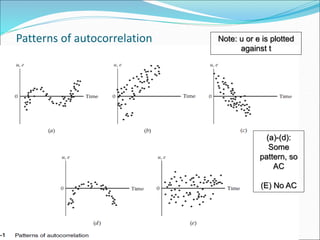 Autocorrelation- Concept, Causes and Consequences | PPT