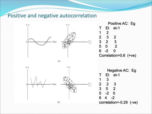 Autocorrelation- Concept, Causes and Consequences | PPT