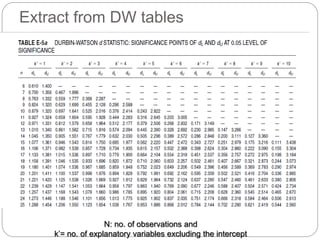 Autocorrelation- Detection- part 1- Durbin-Watson d test | PPT