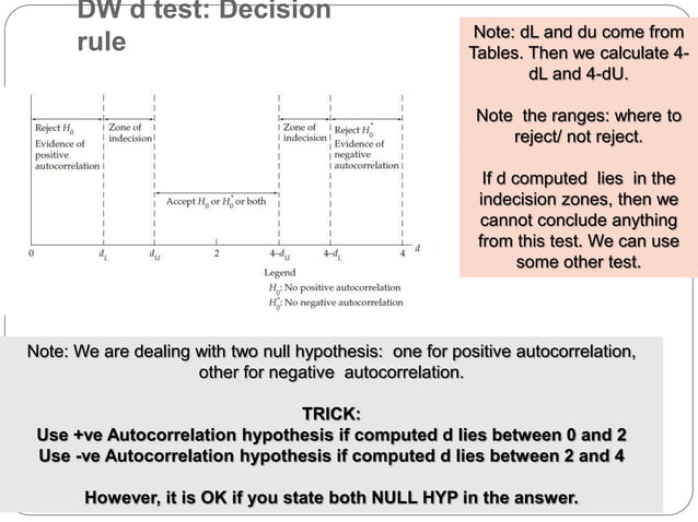 Autocorrelation Detection Part 1 Durbin Watson D Test Ppt