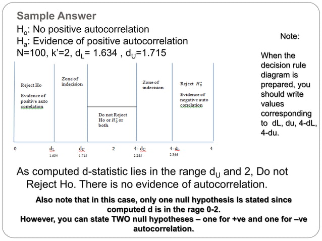 Autocorrelation Detection Part 1 Durbin Watson D Test Ppt