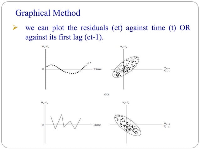 Autocorrelation Detection Part 1 Durbin Watson D Test Ppt