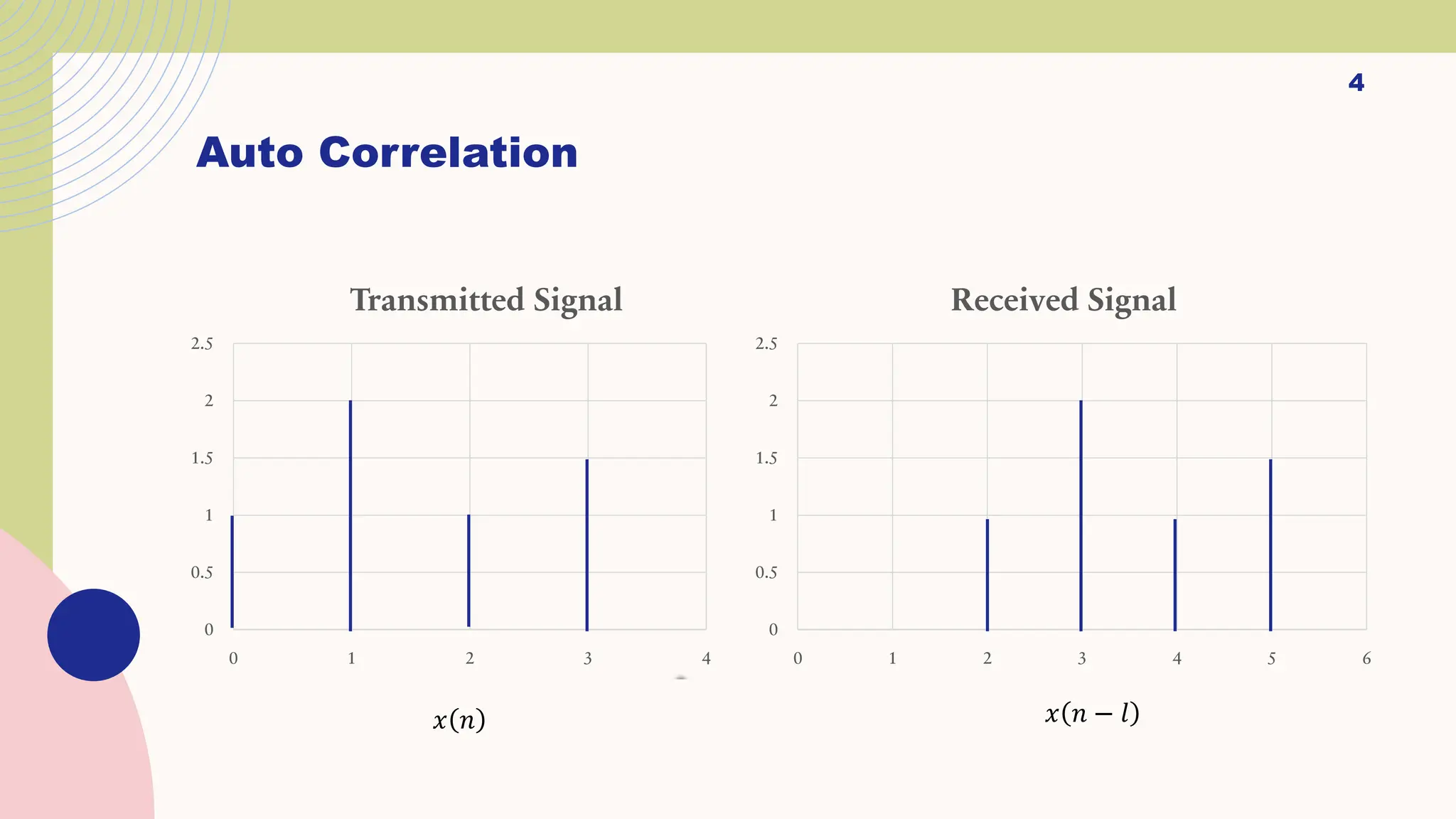 Auto correlation(corrected) on dsp. .pdf