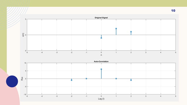 Auto correlation(corrected) on dsp. .pdf