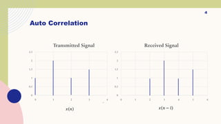 Auto correlation(corrected) on dsp. .pdf