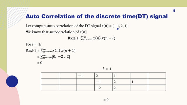 Auto correlation(corrected) on dsp. .pdf