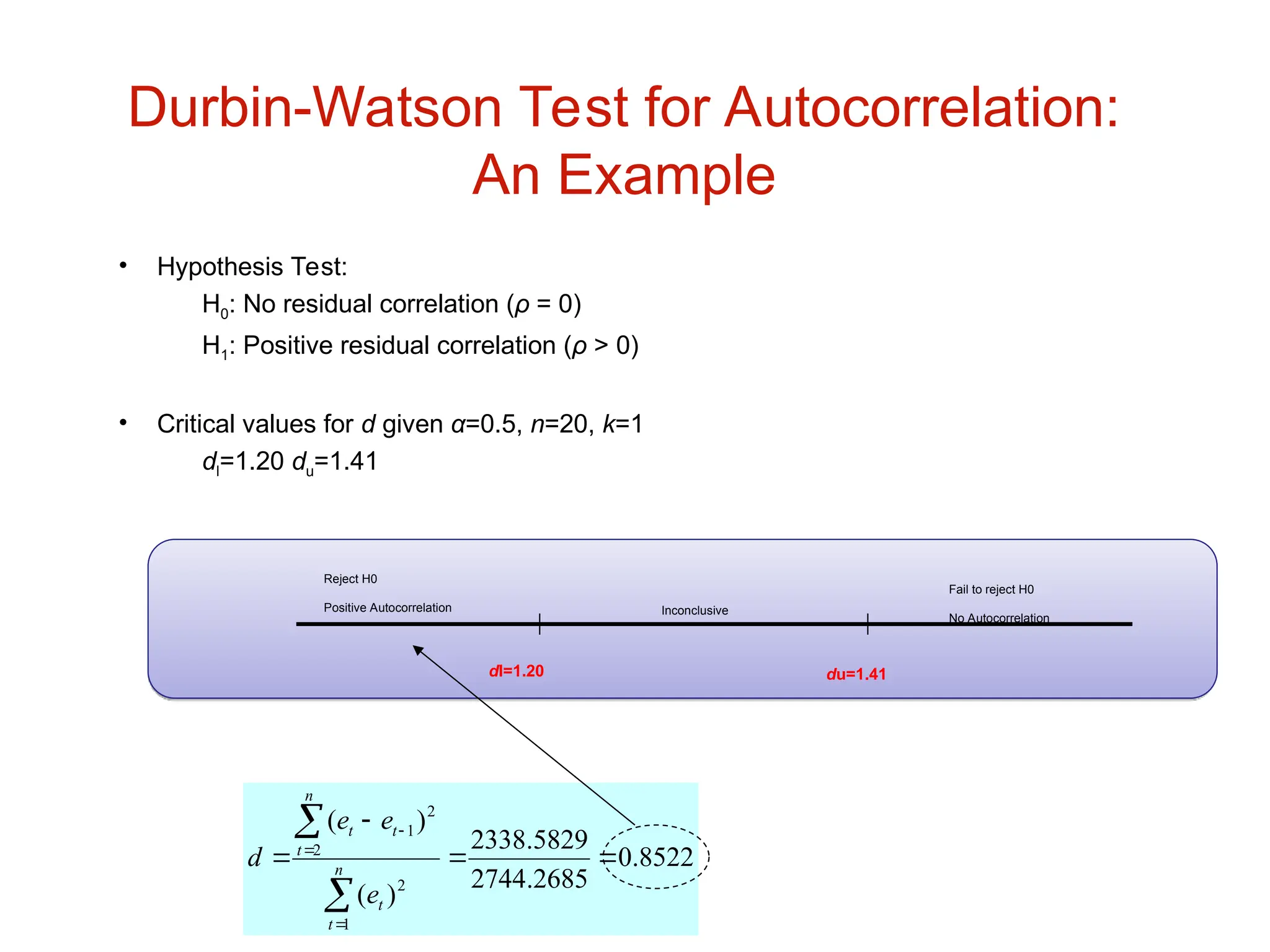 autocorrelation in statistics with example | PPT