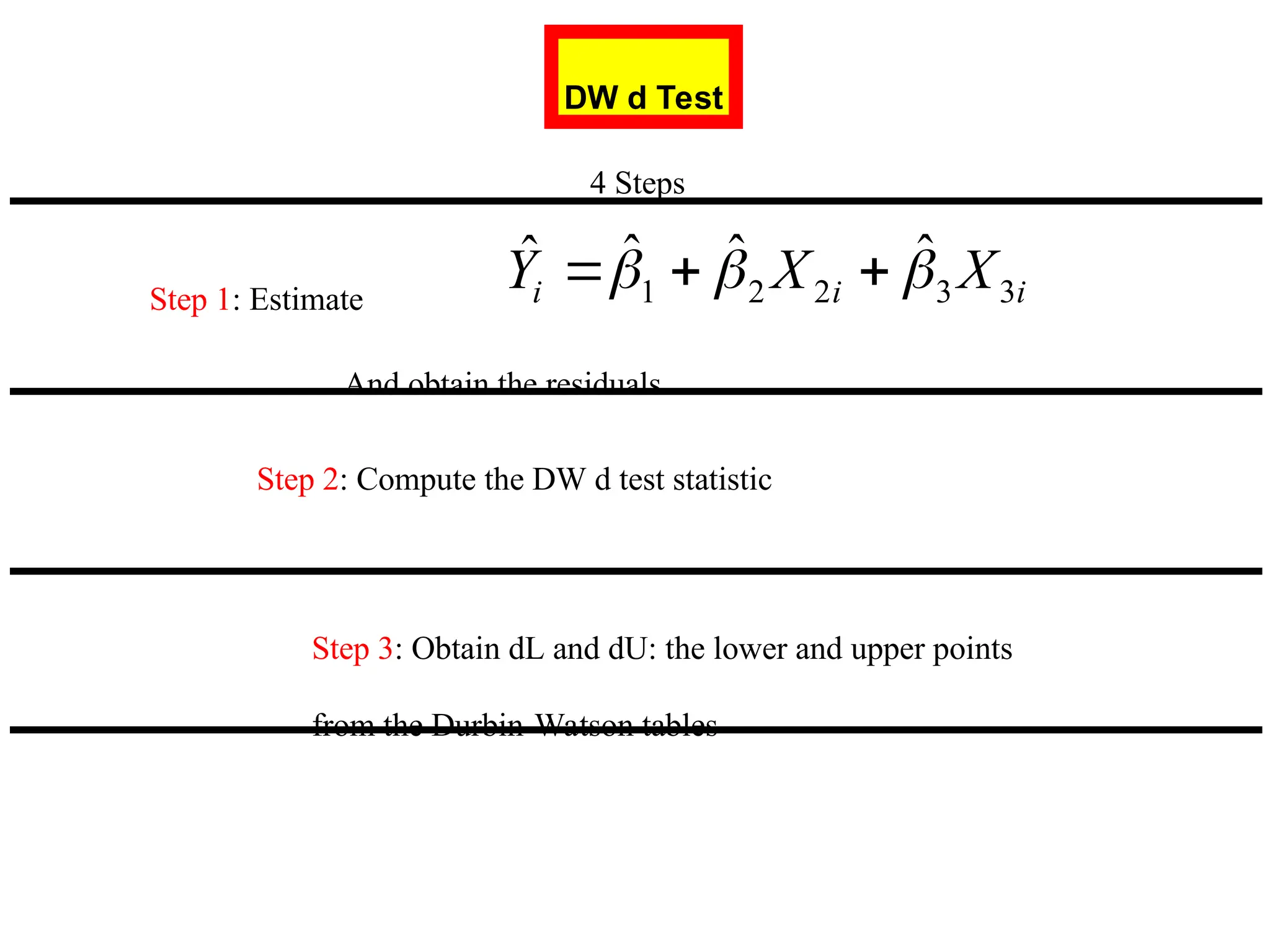 Autocorrelation In Statistics With Example Ppt