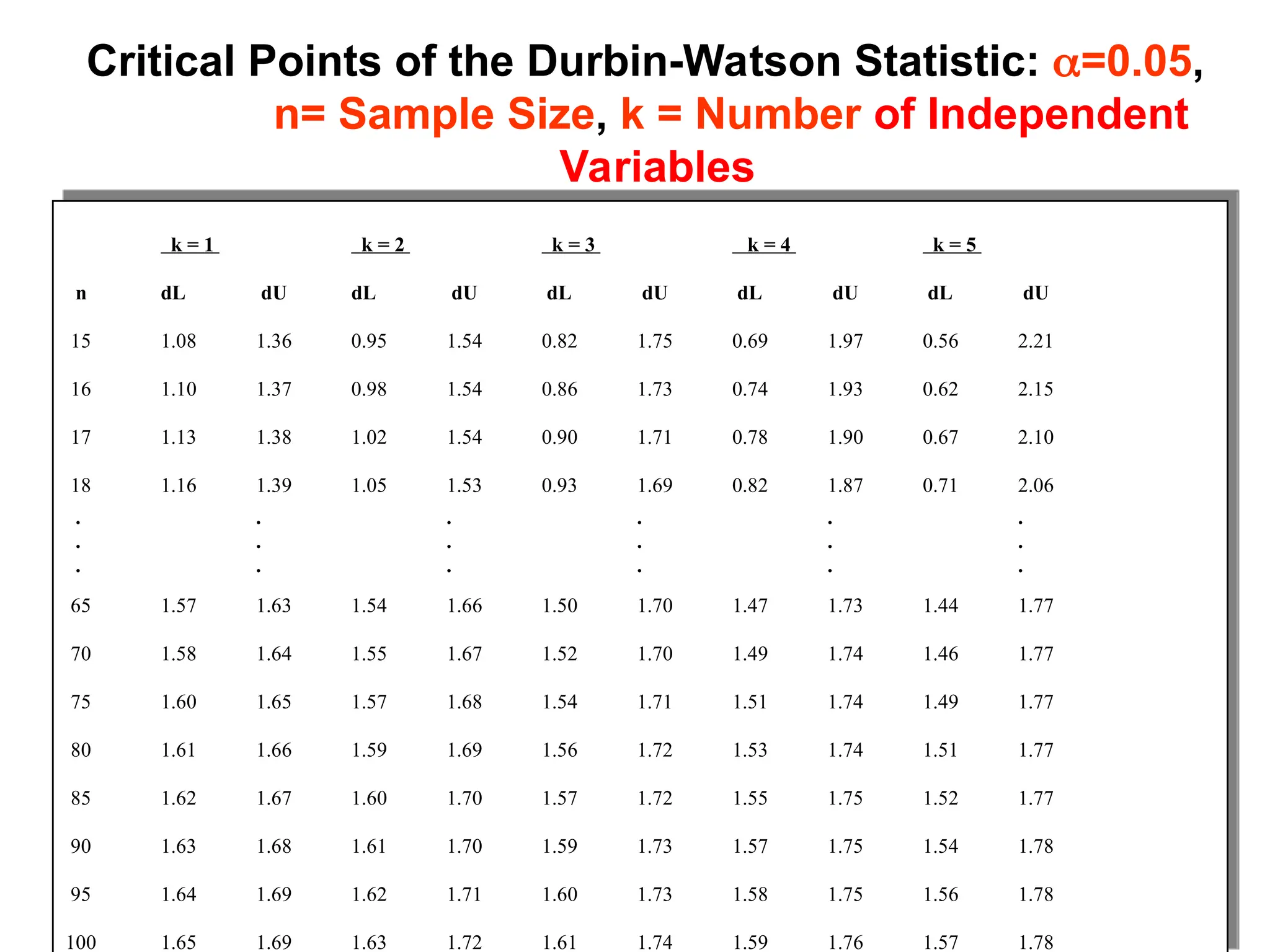 Autocorrelation In Statistics With Example Ppt