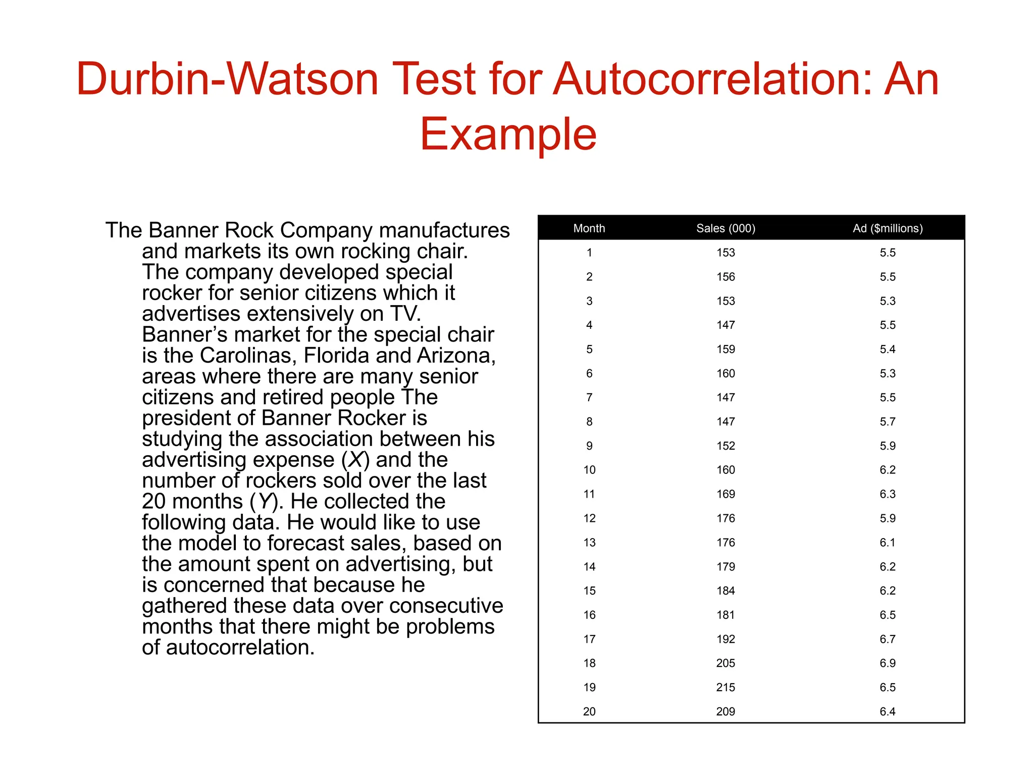 autocorrelation in statistics with example | PPT