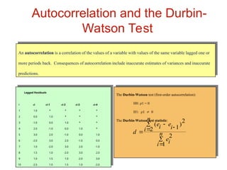 autocorrelation in statistics with example | PPT