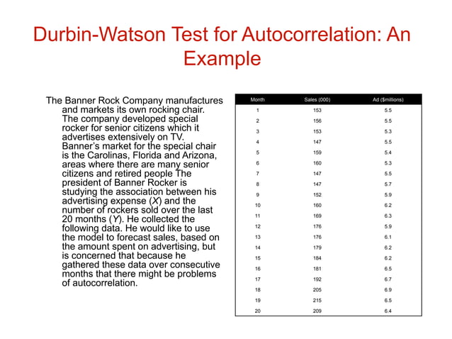 autocorrelation in statistics with example | PPT