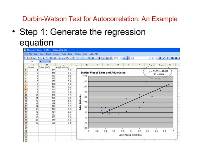autocorrelation in statistics with example | PPT