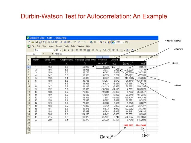 autocorrelation in statistics with example | PPT