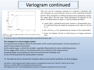 Autocorrelation_kriging_techniques for Hydrology | PPT