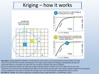 Autocorrelation_kriging_techniques for Hydrology | PPT