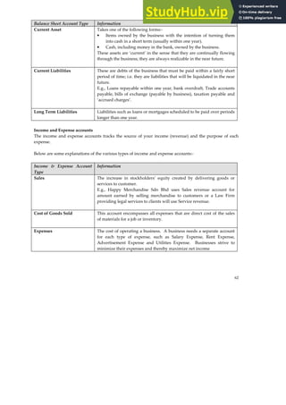 AutoCount Accounting User Manual | PDF