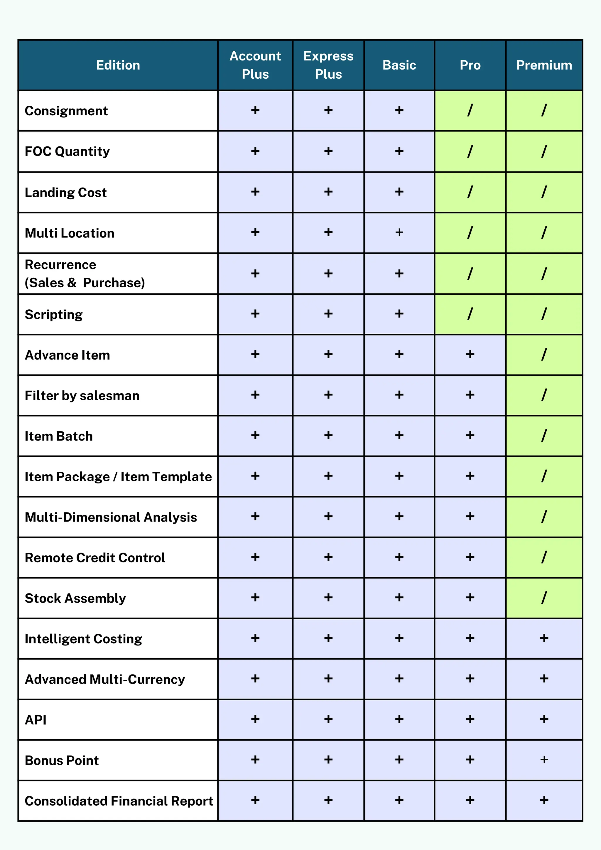 AutoCount Accounting Software Brochure PDF | PDF