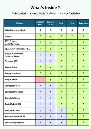 AutoCount Accounting Software Brochure PDF | PDF