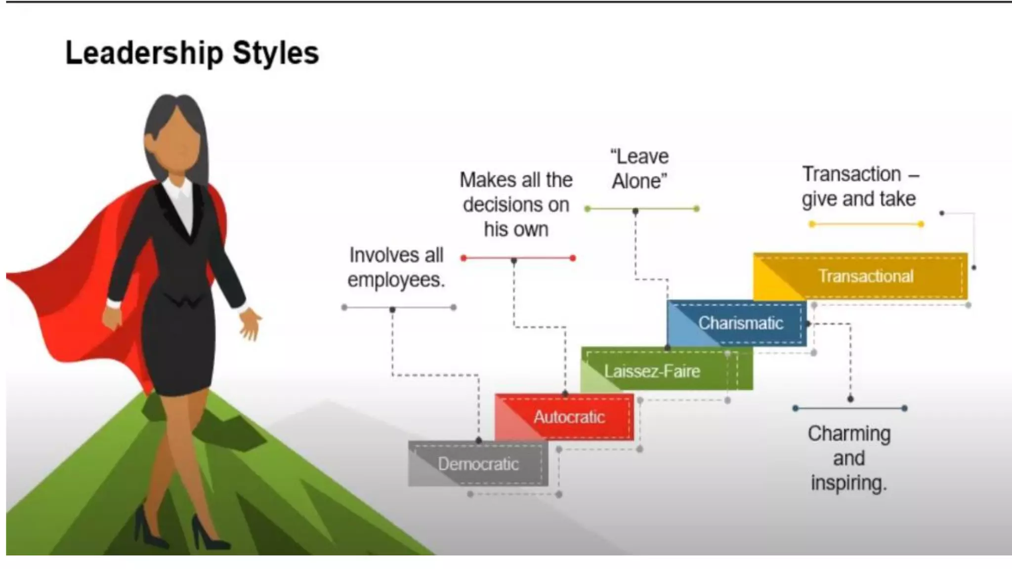 Autocratic leadership style | PDF