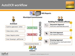AutoDCR presentation | PPTX