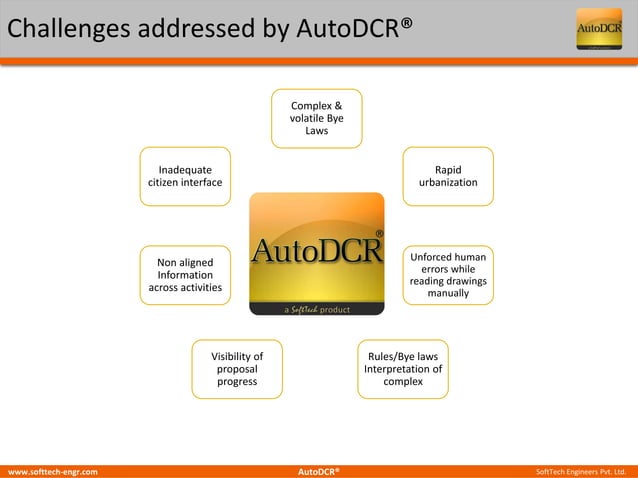 AutoDCR | PDF | Computer Software and Applications | Computing