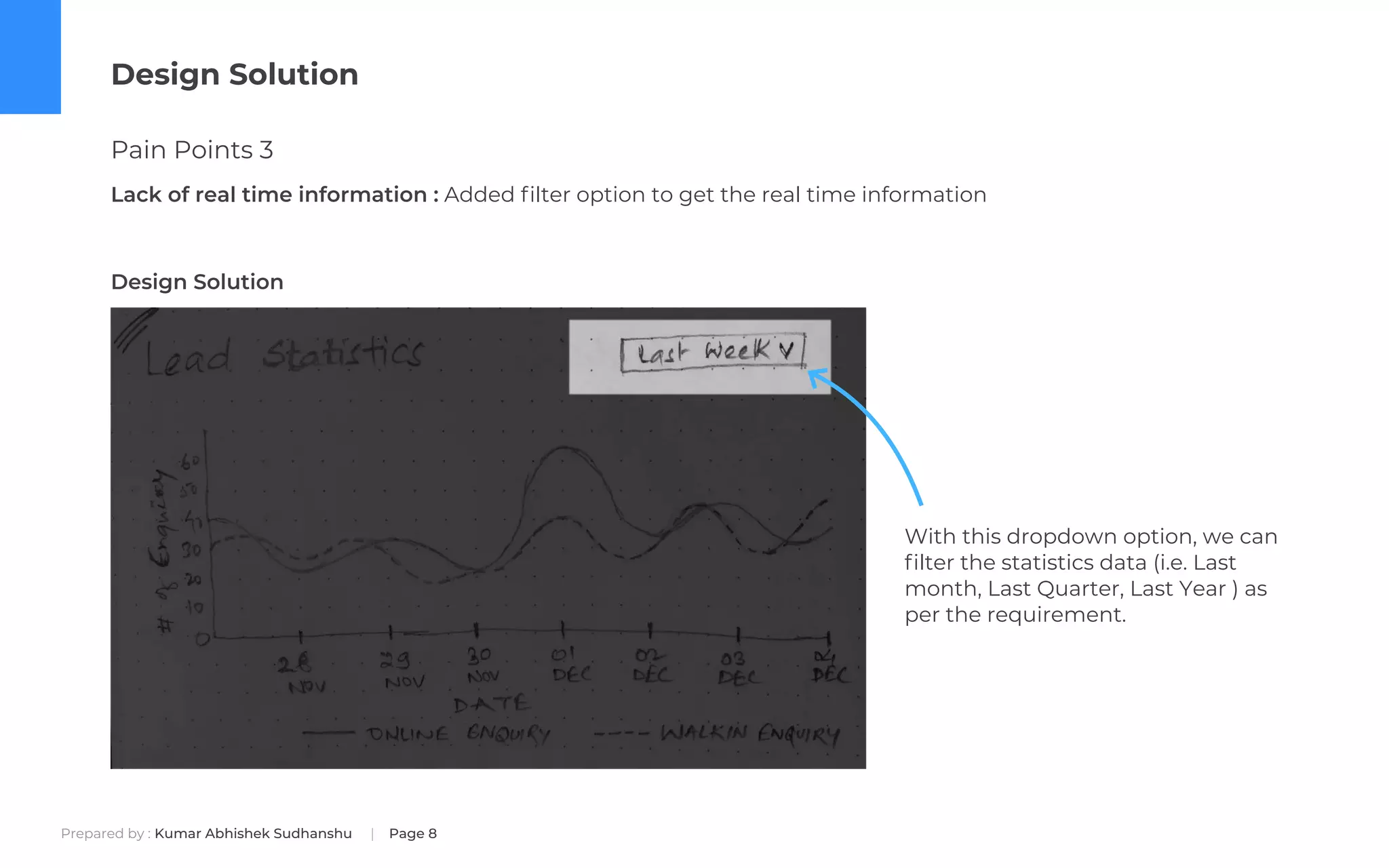 UX Case Study | Auto Dealer Portal | PPT