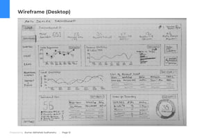 UX Case Study | Auto Dealer Portal | PPT