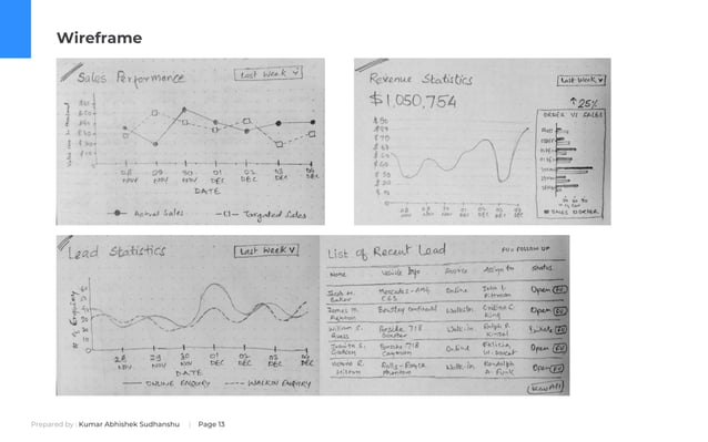 UX Case Study | Auto Dealer Portal | PPT