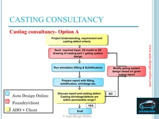 Auto design online | PPT