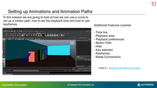 Autodesk maya isbat university | PPTX