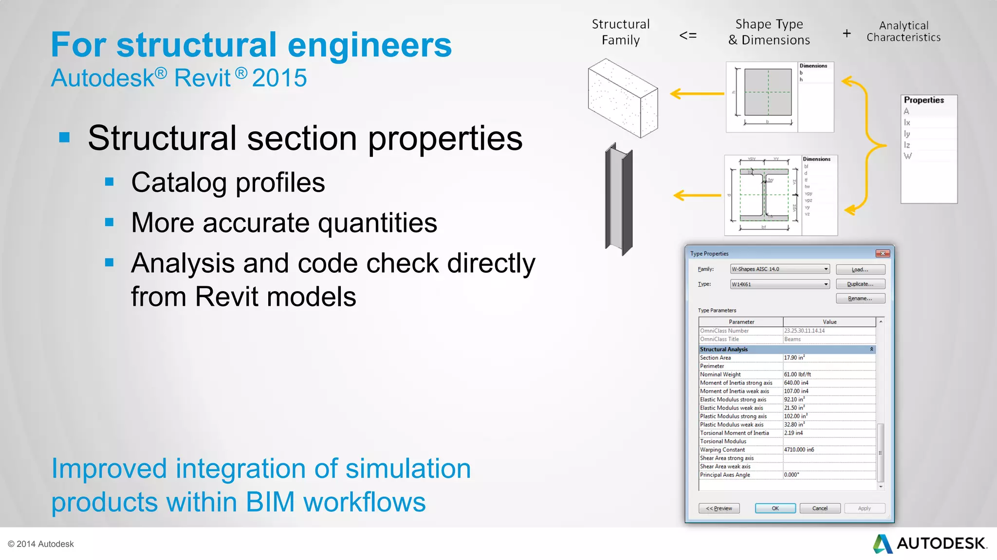 Autodesk revit-2015-what-is-new the real architecrture soft | PPT