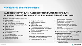 Autodesk revit-2015-what-is-new the real architecrture soft | PPT