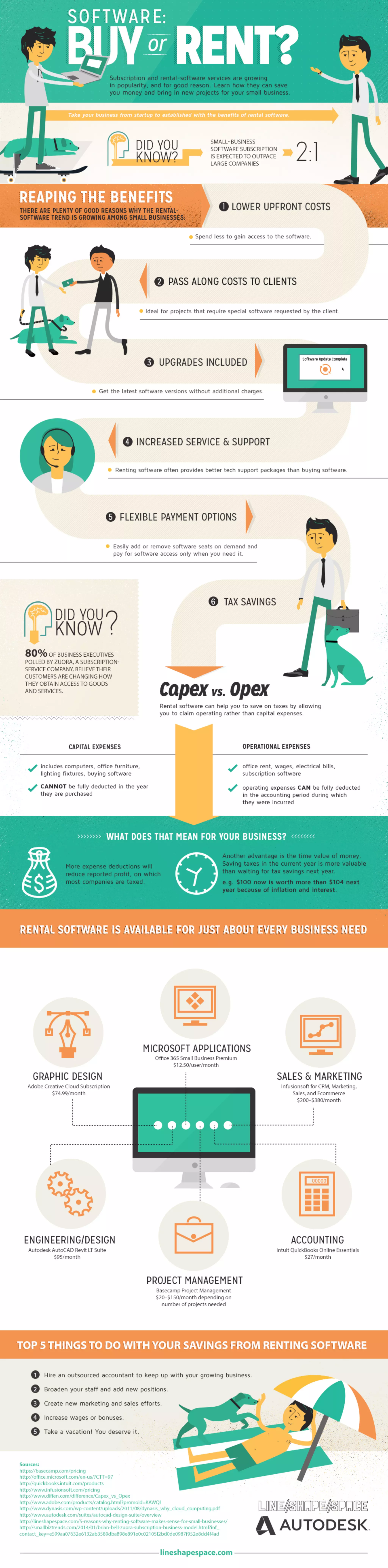 Autodesk software-rental-infographic | PDF