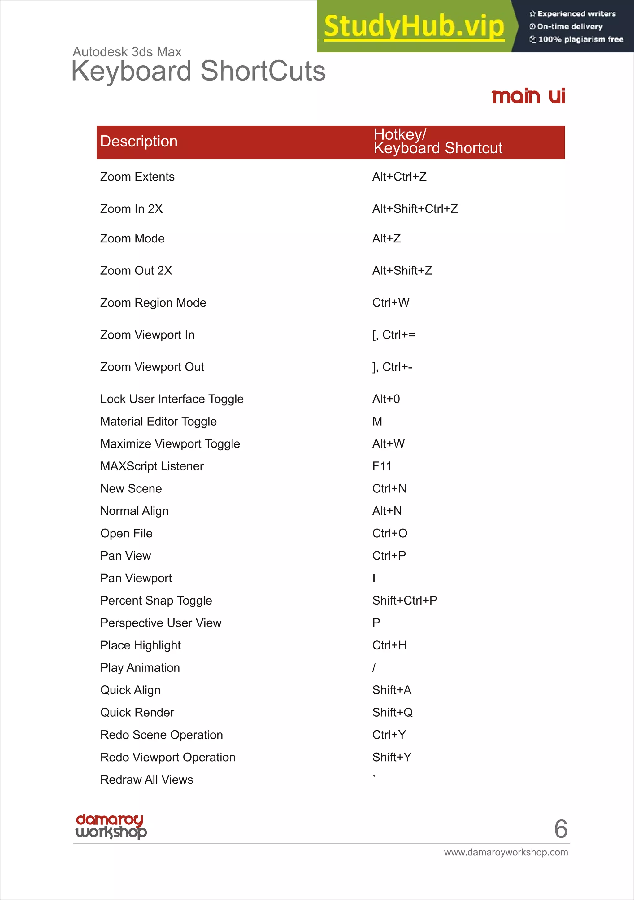 Autodesk 3Ds Max Keyboard ShortCuts | PDF Autodesk 3Ds Max Keyboard ShortCuts | PDF