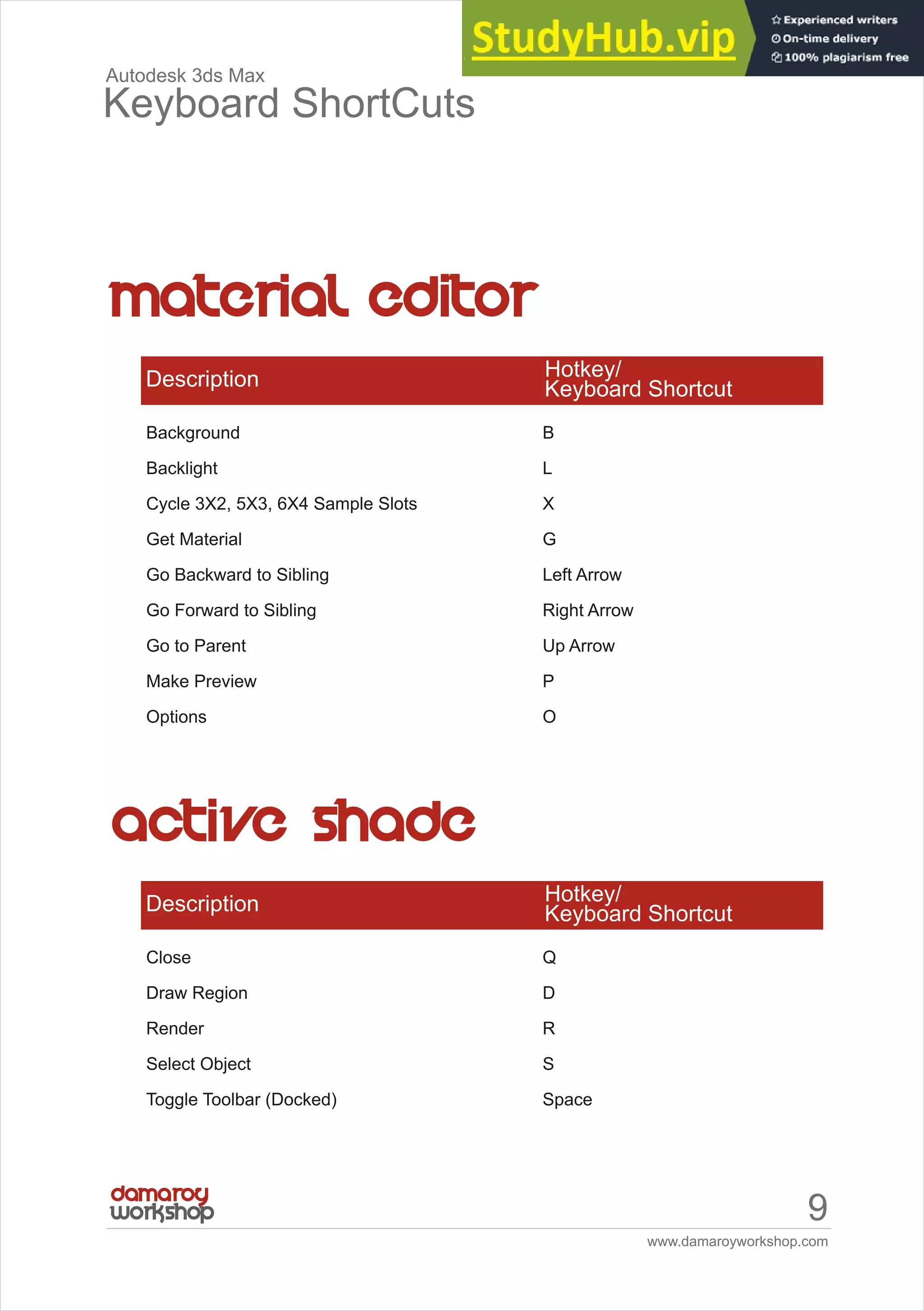 Autodesk 3Ds Max Keyboard ShortCuts | PDF