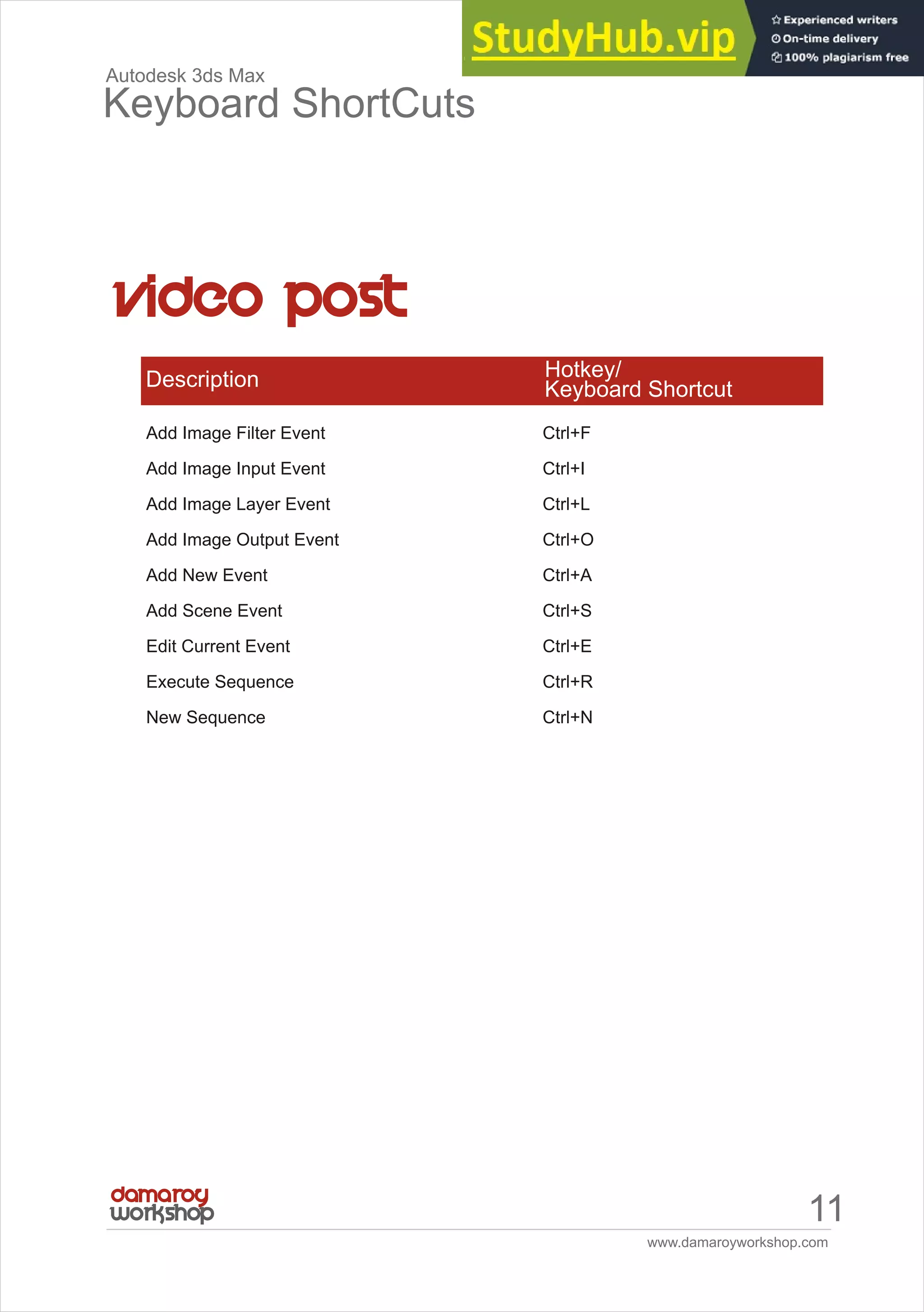 Autodesk 3Ds Max Keyboard ShortCuts | PDF | 3-D Graphics | Computer ...